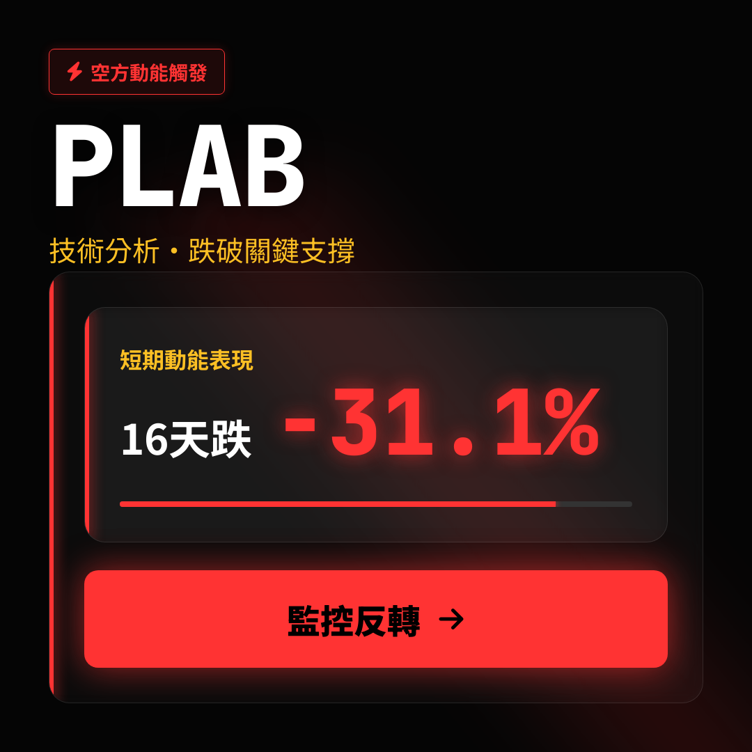 PLAB Photronics Inc 趨勢分析｜內部人交易・機構持股 - Trend Core