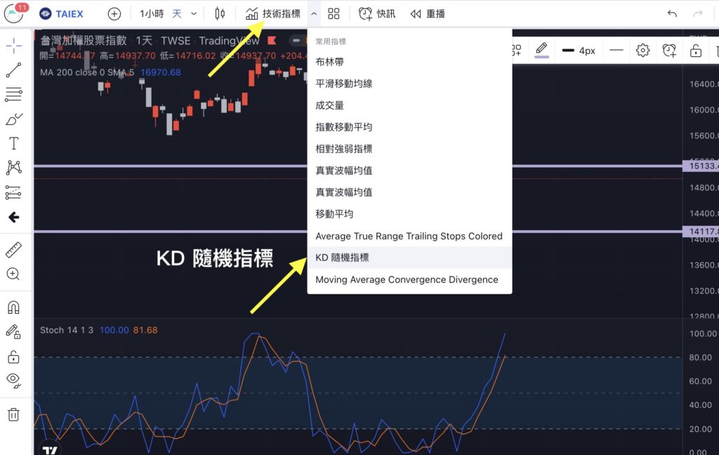 技術分析『KD指標』使用教學，3分鐘了解核心概念並學會用法 ｜ 技術分析