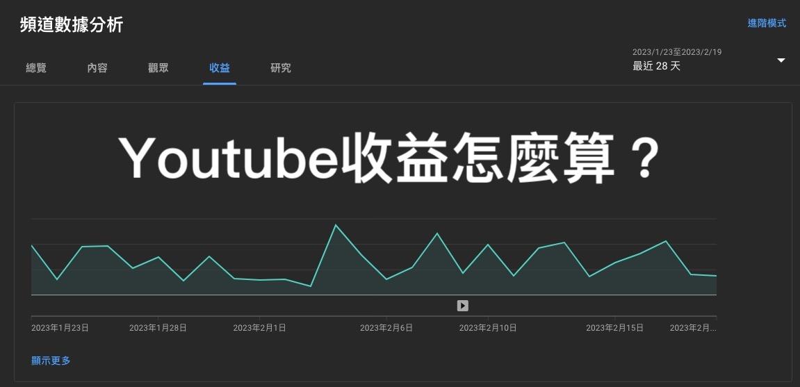 Youtube收益怎麼算？了解YT營利如何計算和查看方式